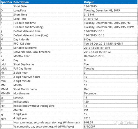 C Datetime格式c Datetime 格式化 Csdn博客