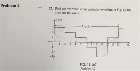 Solved Find The Rms Value Of The Periodic Waveform In Fig