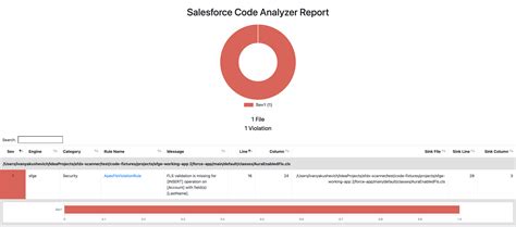 How Code Analyzer Can Make Your Code Better And Why You Should Start