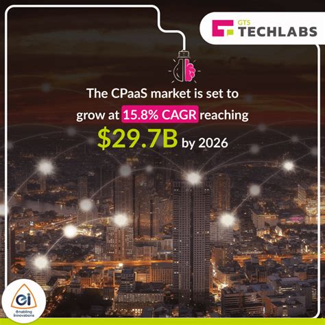 gts techlabs on linkedin ei cpaas telecom telecommunications cloudcommunications gtstechlabs