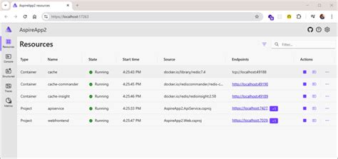How To Integrate Net Aspire With Redis Tutexchange