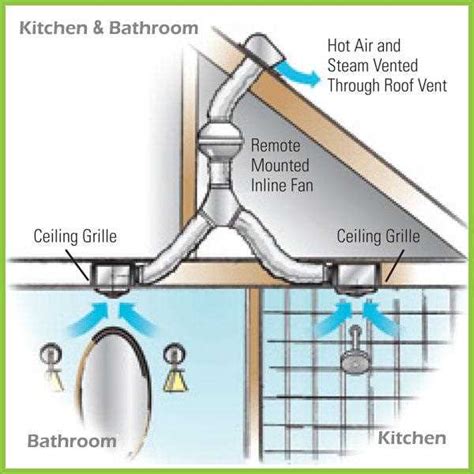 What Does A Bathroom Fan Vent Look Like
