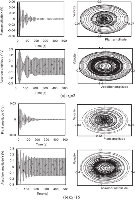 Theoretical Saturation Control Of The Response Of Plant And Controller