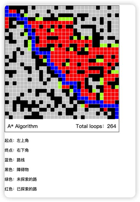 A 自动寻路算法 Javascript D浩然 博客园