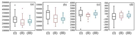 Comparison Of Minkowski Functionals For Estaillades A Volume B