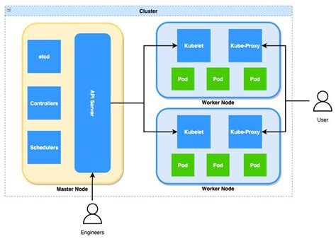 Kubernetes K8s Devops Cloudcomputing Containers Docker Cloudnative Masanpally Gopal