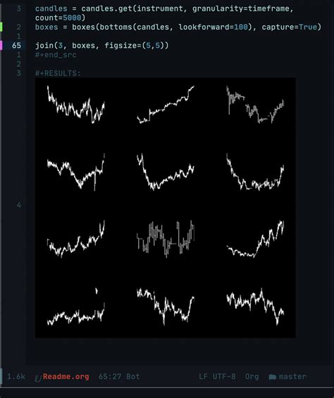 Feature Request Remove Axes Completely Show Data Only · Issue 48 · Matplotlibmplfinance