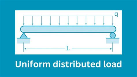 9 Types Of Live Loads Engineering Bro