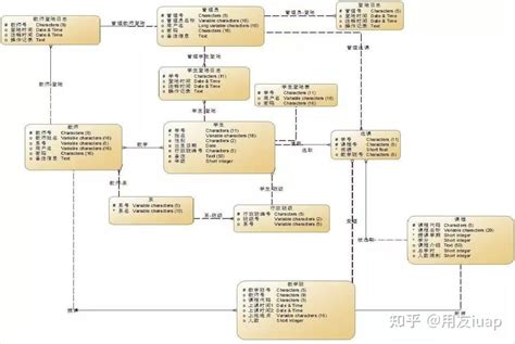 数据治理：聊聊数据血缘！ 知乎