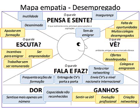 Modelo De Negocio Mapa De Empatia Mapas Modelo De Negocio Eroppa