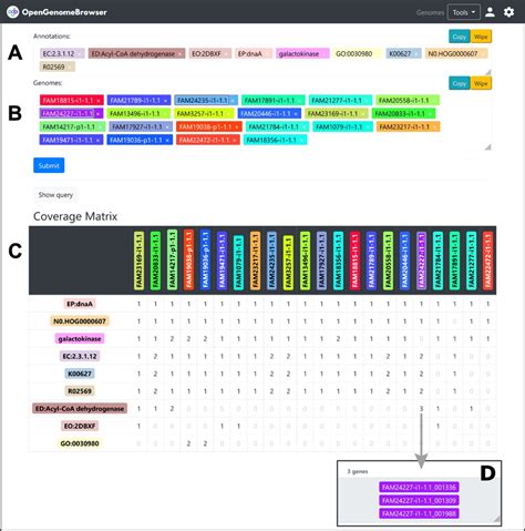 annotation search a search for annotations b search for genomes