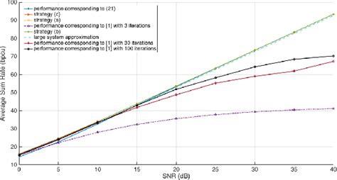 Figure 1 From Decentralizing Multi Cell Maximum Weighted Sum Rate Precoding Via Large System