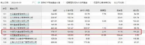 时隔半年，拥有合资背景的华润元大基金迎来新任总经理财富号东方财富网