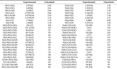 Table 1 From Ultrasound Assisted Synthesis And Dft Calculations Of The Novel 1d Pb Ii