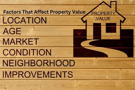 Factors That Affect Property Value