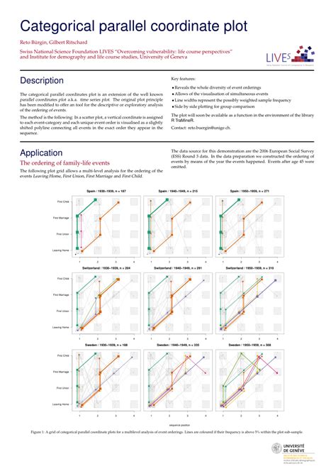 PDF Categorical Parallel Coordinate Plot