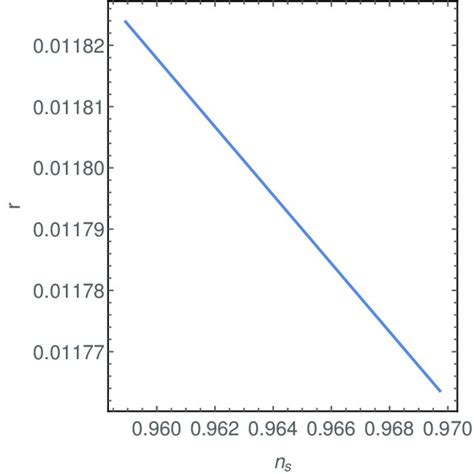 Parametric Plot Of N S Along The X Axis Vs R Along The Y Axis With