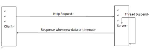 基于 rabbitmq 的实时消息推送 rabbitmq 实时消息通知 csdn博客
