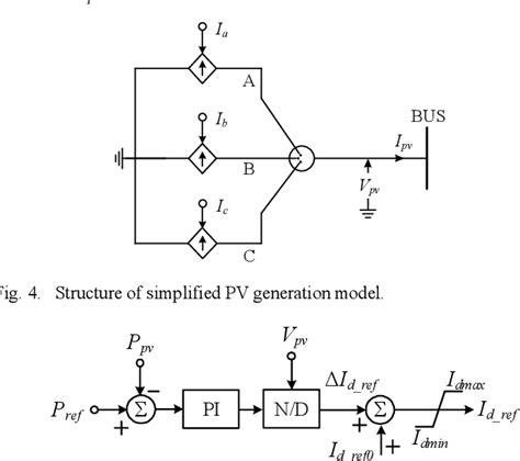 Figure 4 From Simplified Model Of Distributed Pv Generation And Influence Analysis On Load