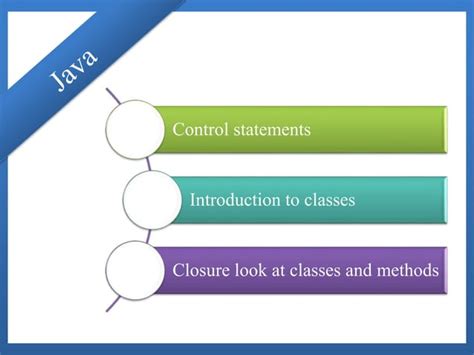 ppt on java basics ppt