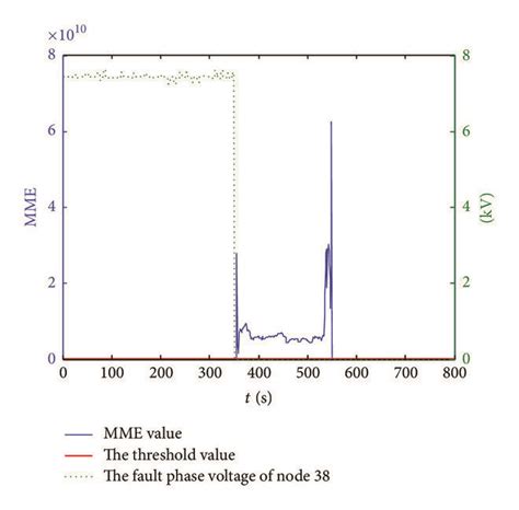 Abnormal State Detection Of Single Phase Ground Fault Download