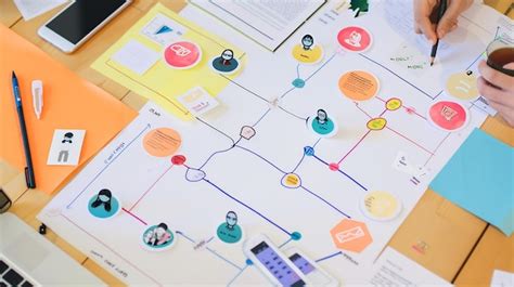 User Experience Ux Workflow Incorporates Customer Journey Mapping Empathy Map Persona