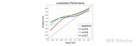 实例分割最全综述(上):二阶段实例分割和一阶段实例分割 Csdn博客 实例分割最全综述(上):二阶段实例分割和一阶段实例分割 Csdn博客