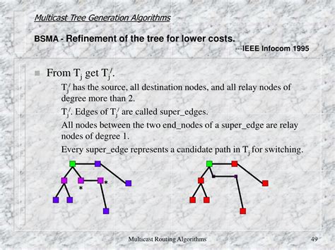 Ppt Multicast Routing Powerpoint Presentation Free Download Id4504391
