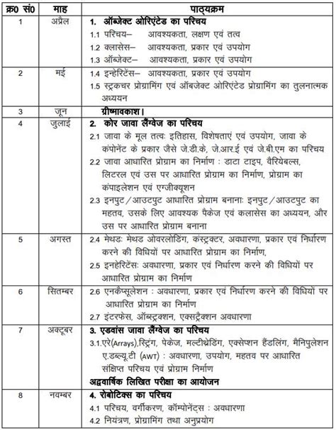 Up Board Class 12 Computer Syllabus 2023 24 Download Up Board Class 12 Computer Syllabus Pdf