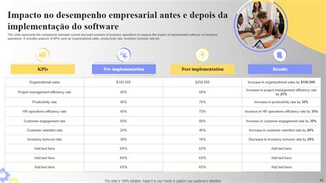 Os 10 Principais Modelos De Plano De Implantação De Software Com