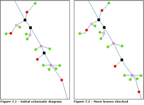 Geo Linear Dispatch Layout Algorithm Properties—arcmap Documentation