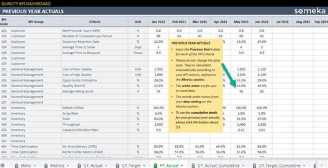 KPI Dashboard Google Sheets Templates Bundle Key Performance Indicators Online KPI Tools Etsy