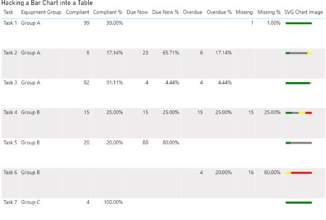 Power BI Hacking A Bar Chart Into Table Random Procrastination