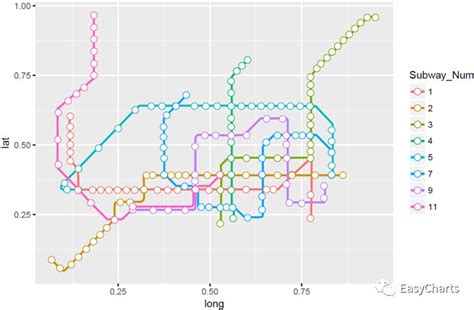 Python深圳市地铁与房价的关系探究 搜狐大视野 搜狐新闻