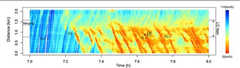 Figure 4 From Analysis Of Stochasticity And Heterogeneity Of Car Following Behavior Based On