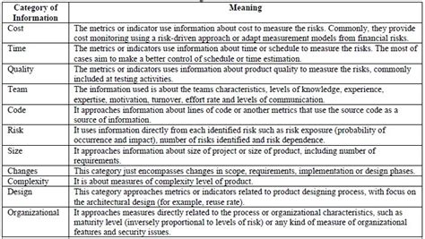 Casp Critiquing ToolDownload Free Software Programs Online Freewaresigma