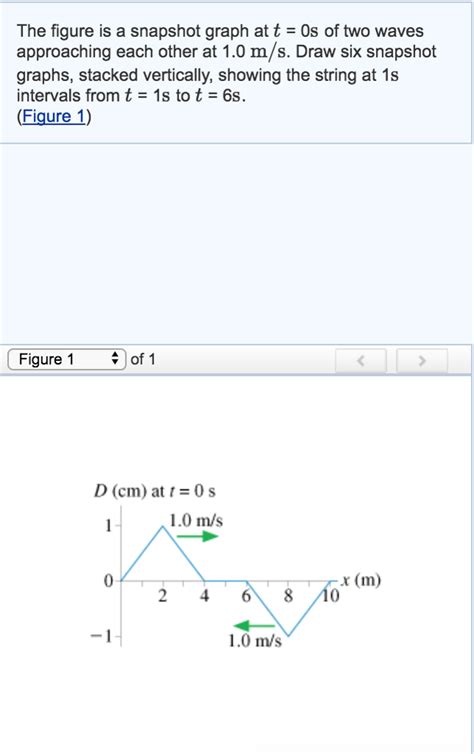 Solved The Figure Is A Snapshot Graph At T S Of Two Waves Chegg