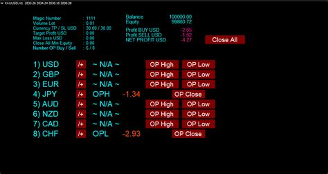 在metatrader市场购买metatrader 4的ea Currency Pair 交易工具
