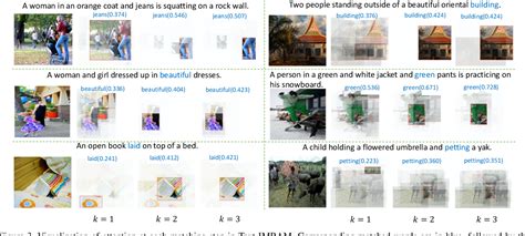 Figure 3 From Imram Iterative Matching With Recurrent Attention Memory