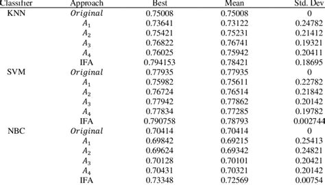 comparison against other imputation approaches download scientific