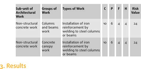 Table 1 From Implementation Of Performance Shaping Factor Psf Based