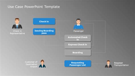 1332 Free Editable Use Case Templates For PowerPoint SlideUpLift
