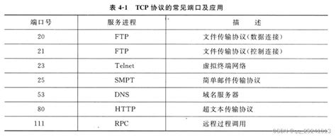 C网络通信程序c 网络通信 Csdn博客 C网络通信程序c 网络通信 Csdn博客