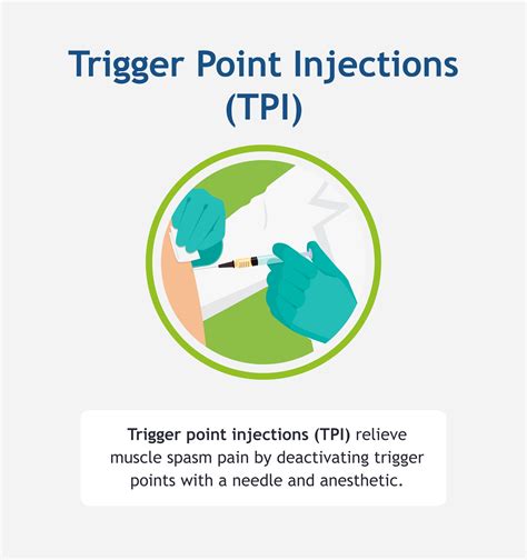 Trigger Point Injections Advanced Spine And Pain