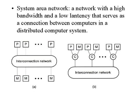 Storage Area Network And System Area Network SAN