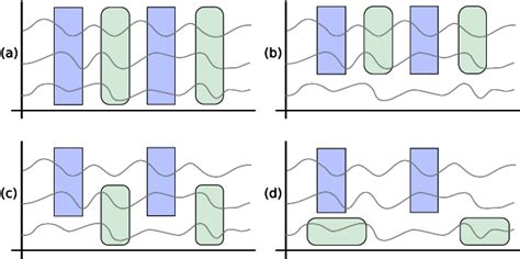 Figure 1 From Detecting Subdimensional Motifs An Efficient Algorithm