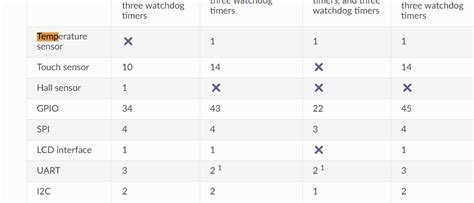 Internaltemperature Sensor On Esp32 S3 · Issue 4271 · Esphomeissues · Github