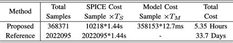table iii from an efficient sram yield analysis and optimization method