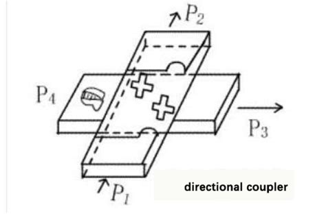 News The Working Principle Of Directional Coupler
