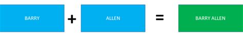 Concatenate In ABAP Go Coding